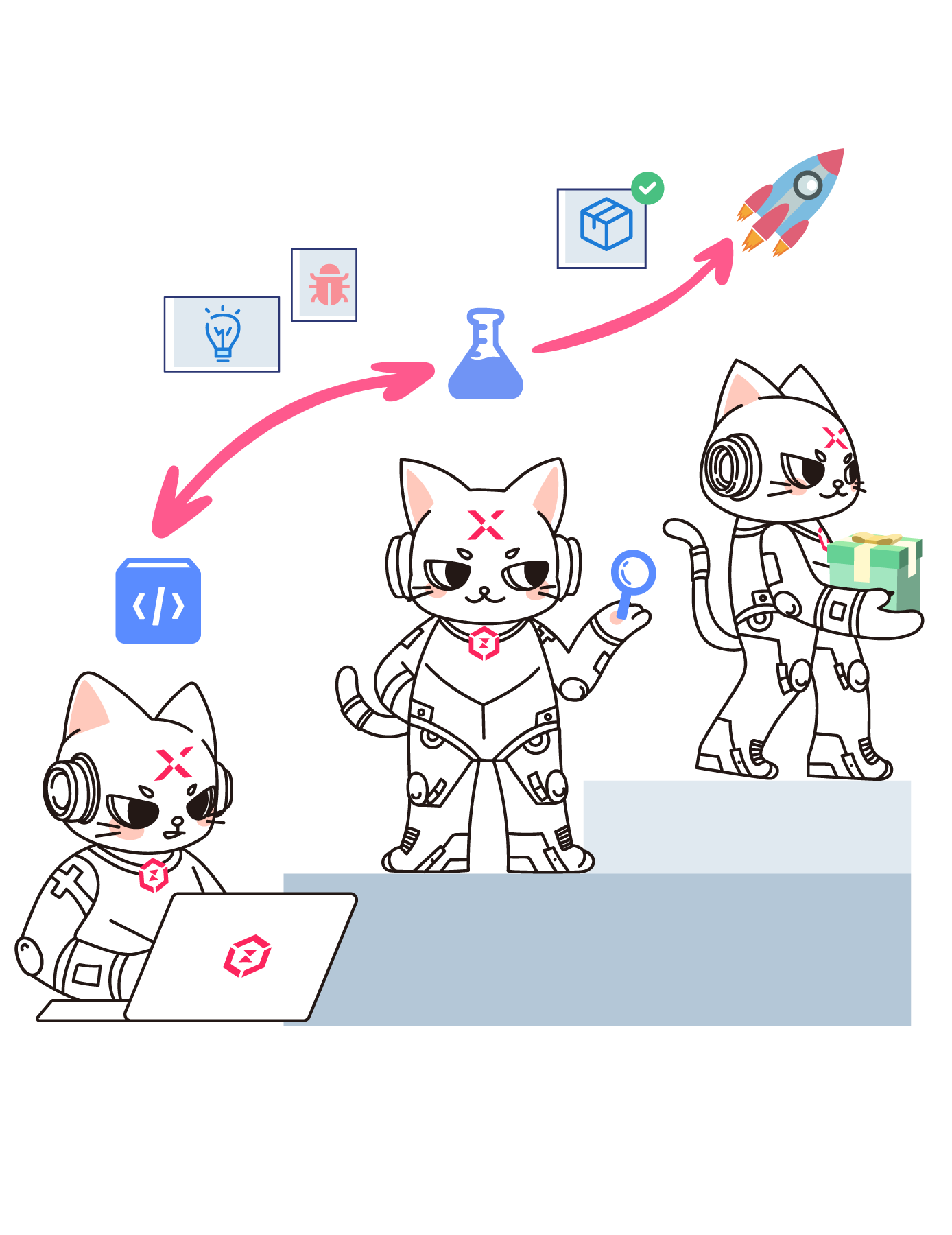 Efficient and collaborative test management