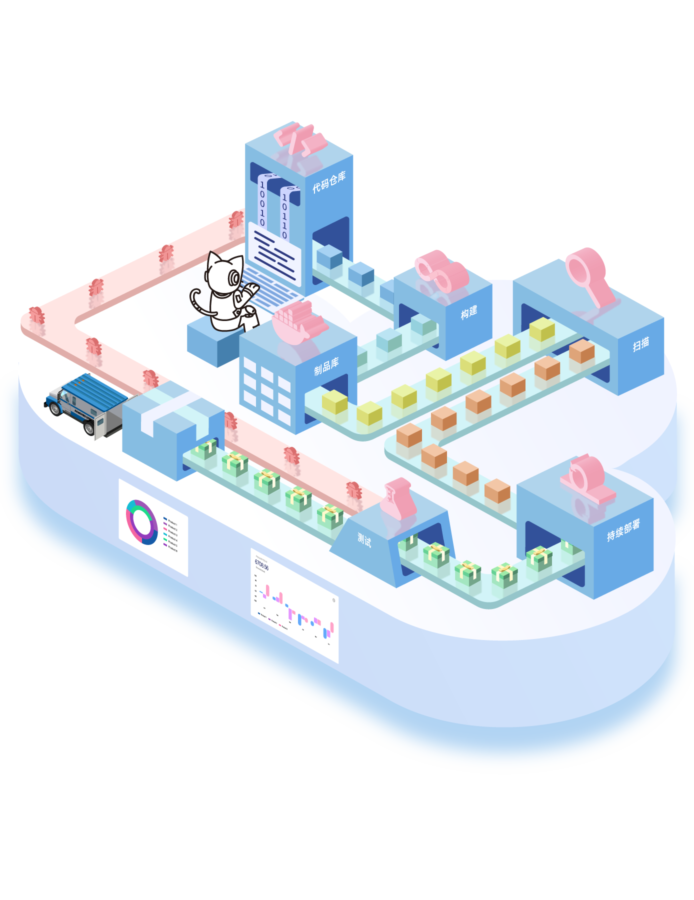 Flexible And Easy To Use High Concurrency Workflow